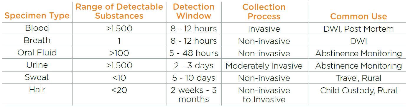 Evidence-Based Practices During this Unprecedented Time | Averhealth